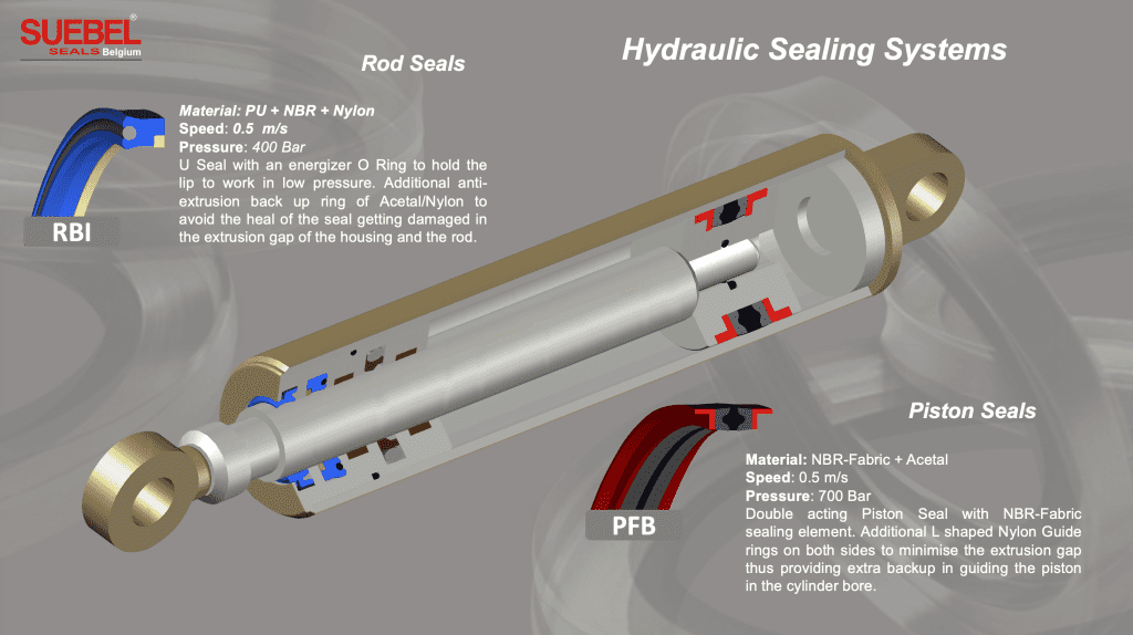 Seal Kits For Heavy Duty Applications – Suebel Seals