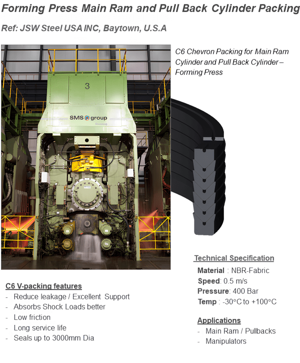 Press Forming Industry – Suebel Seals